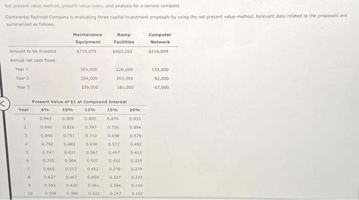 Solved Net present value method, present value index, and | Chegg.com