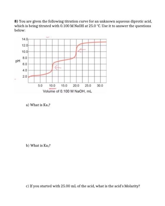 Solved 8) You are given the following titration curve for an | Chegg.com