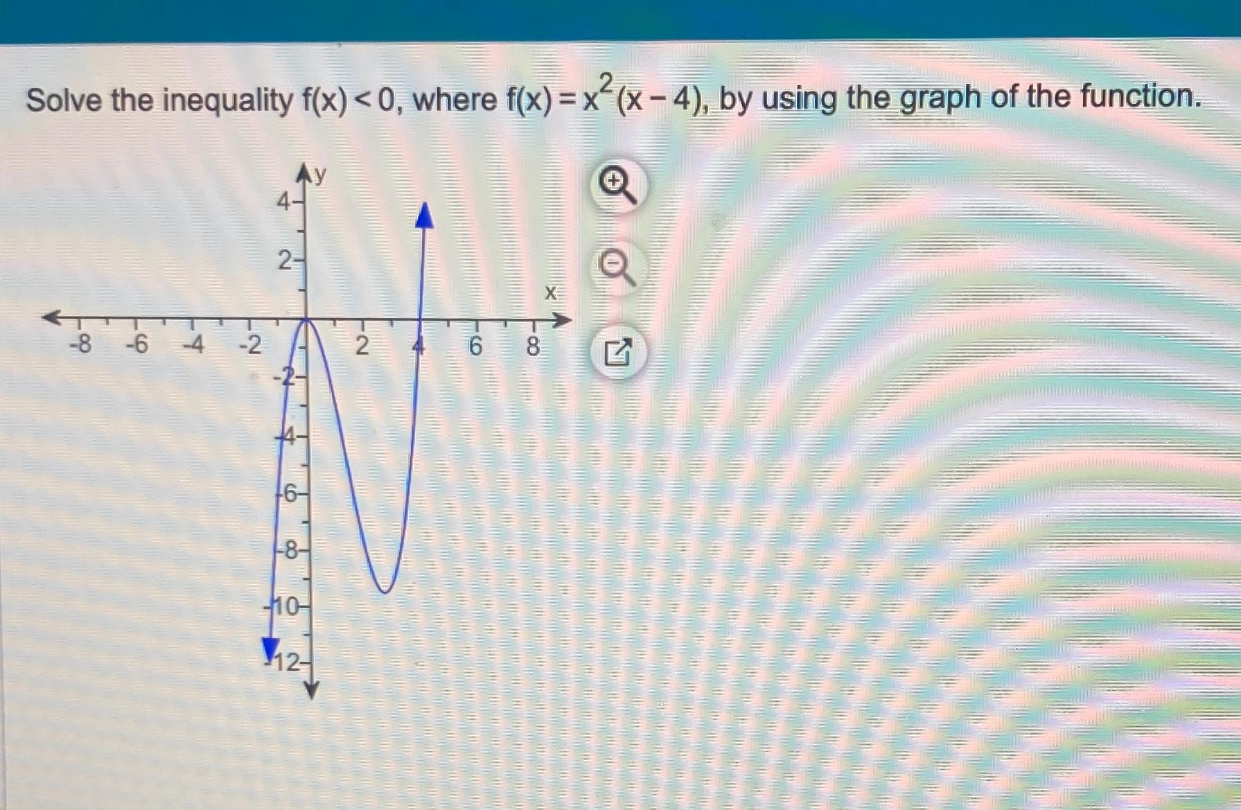 Solved Solve the inequality f(x)