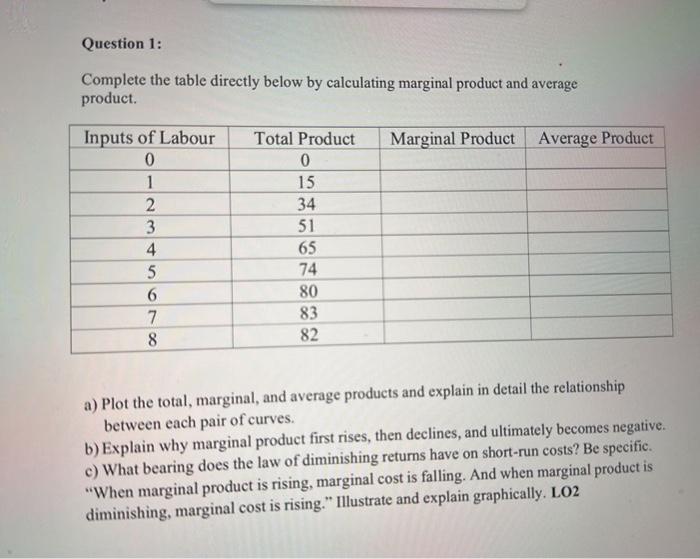Solved Complete the table directly below by calculating | Chegg.com