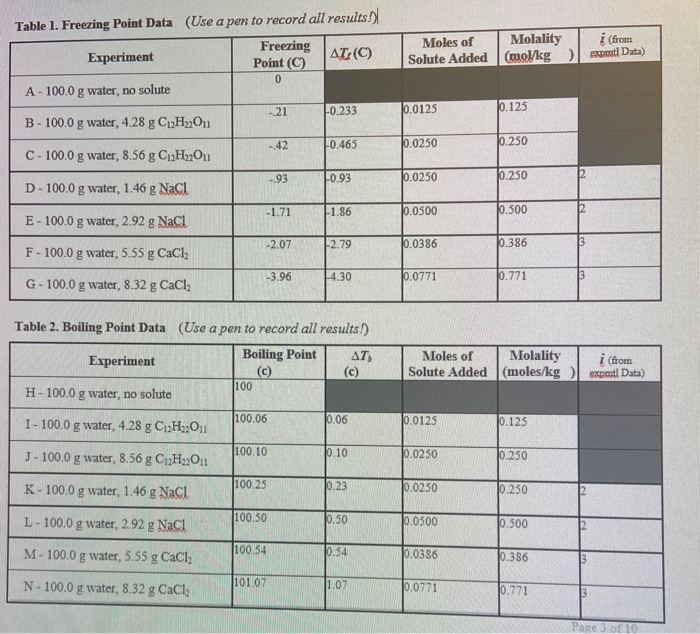 Solved Table 1. Freezing Point Data (Use a pen to record all | Chegg.com