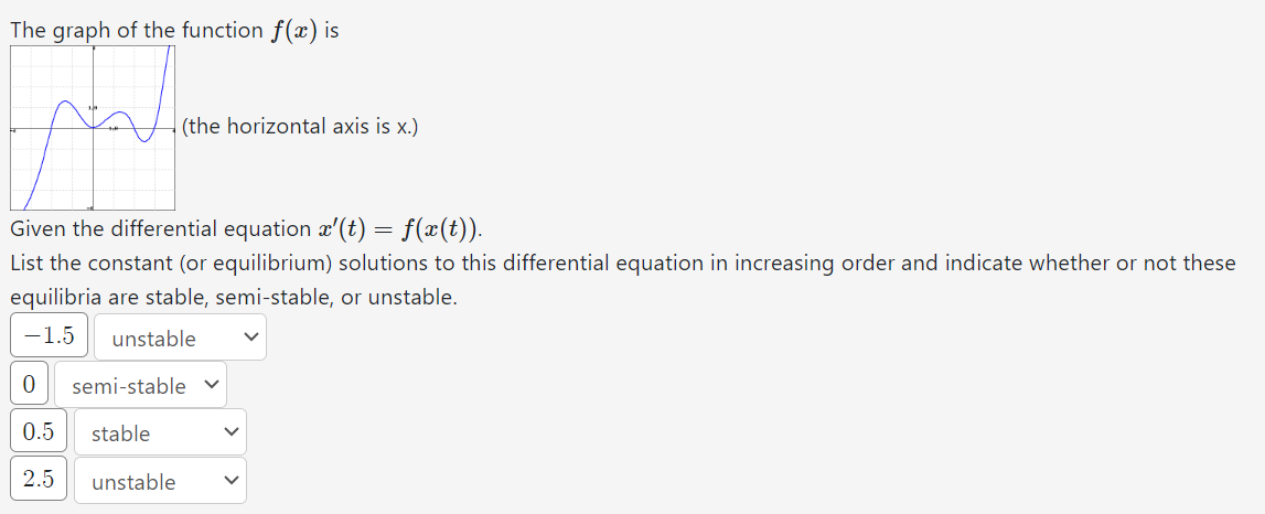 Solved The araph of the function f(x) ﻿is(the horizontal | Chegg.com