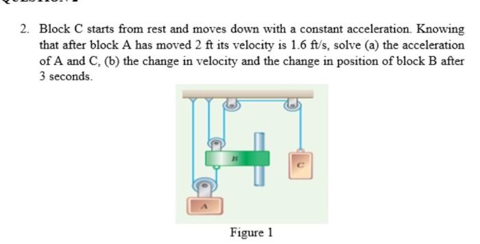 Solved 2. Block C starts from rest and moves down with a | Chegg.com