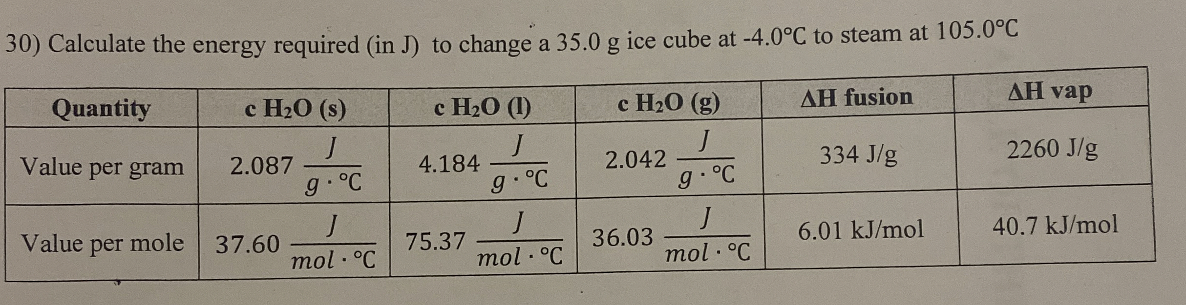 Solved Calculate the energy required (in J) ﻿to change a | Chegg.com