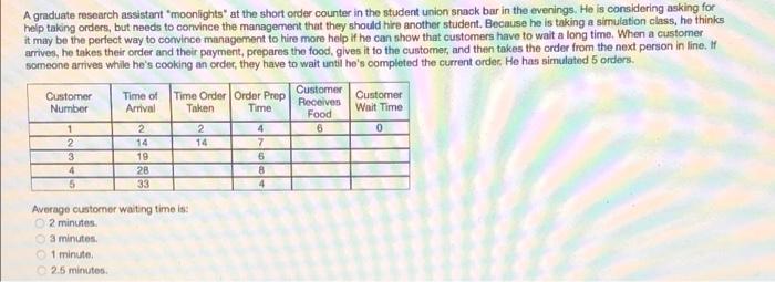 Solved A graduate research assistant moonlights at the short | Chegg.com