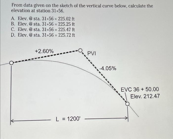 Solved From data given on the sketch of the vertical curve | Chegg.com