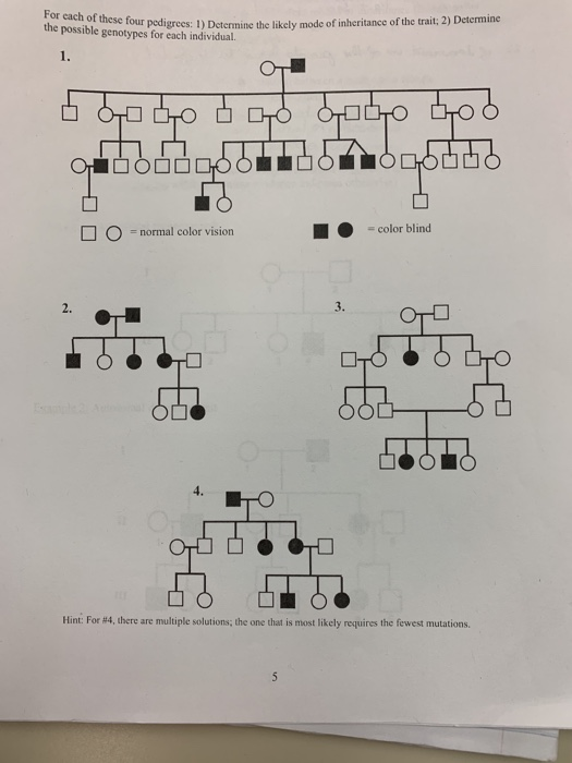 Solved For each of these four pedigrees: 1) Determine the | Chegg.com