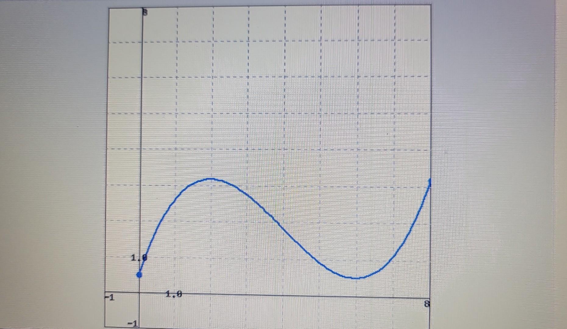 [Solved]: A particle is moving along a horizont