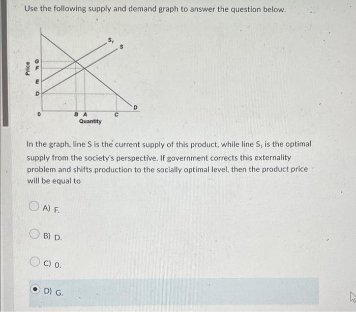 Solved Use the following supply and demand graph to answer | Chegg.com