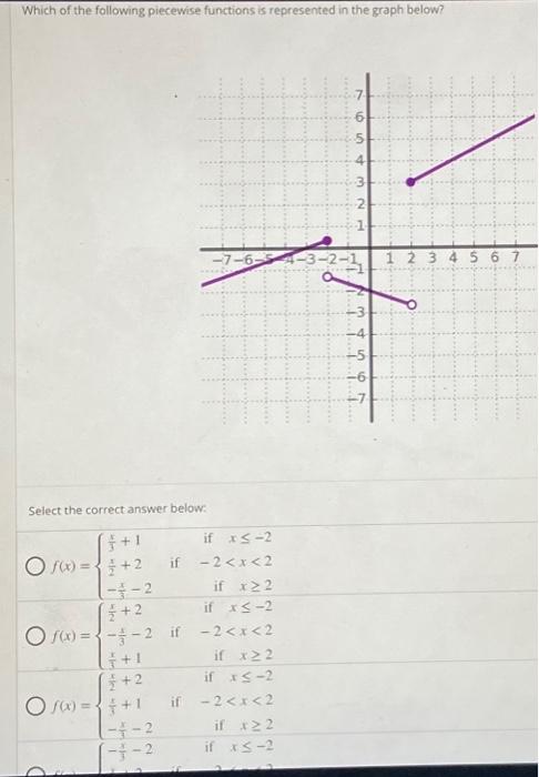 Solved Which of the following piecewise functions is | Chegg.com