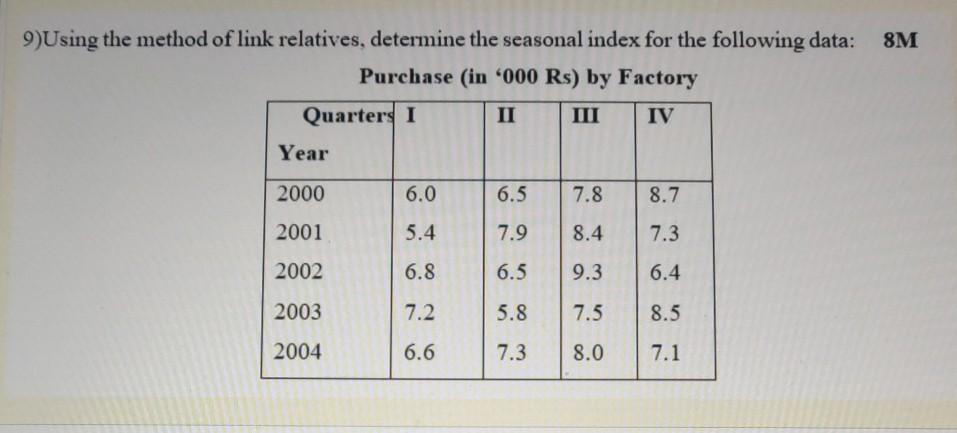 Solved 8M 9)Using the method of link relatives, determine | Chegg.com