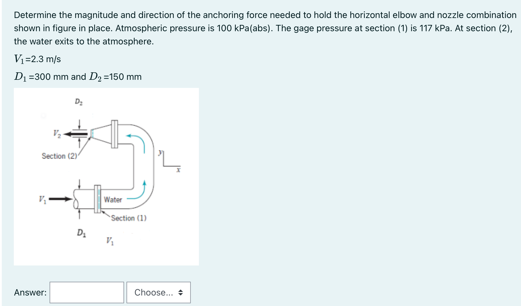 Solved Determine the magnitude and direction of the | Chegg.com
