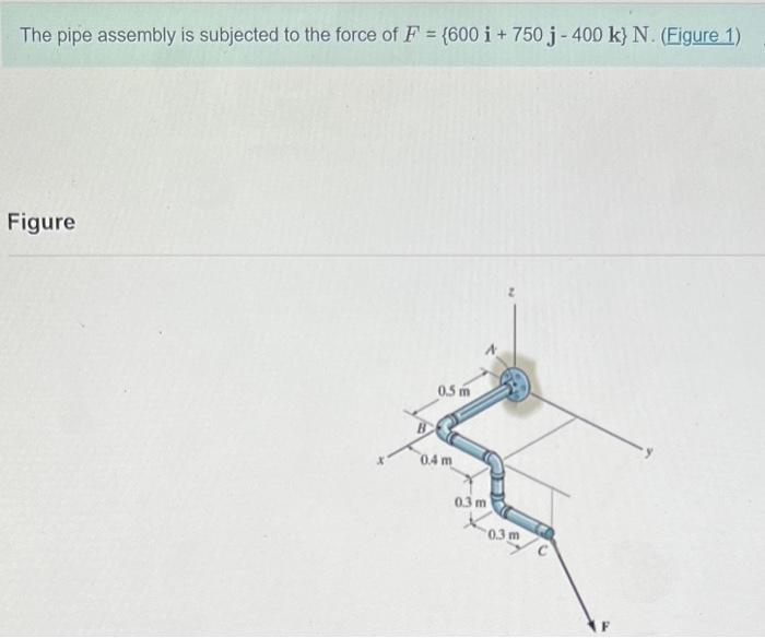 [Solved]: The pipe assembly is subjected to the force of