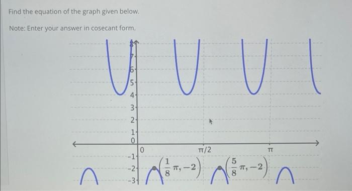 Solved Find the equation of the graph given below. Note: | Chegg.com