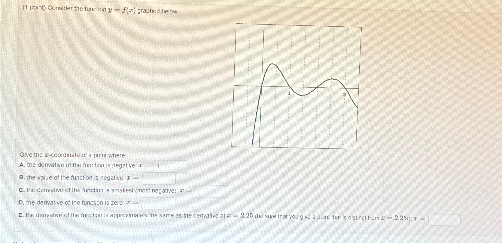 Solved (1 ﻿point) ﻿Consider the function y=f(x) ﻿graphed | Chegg.com
