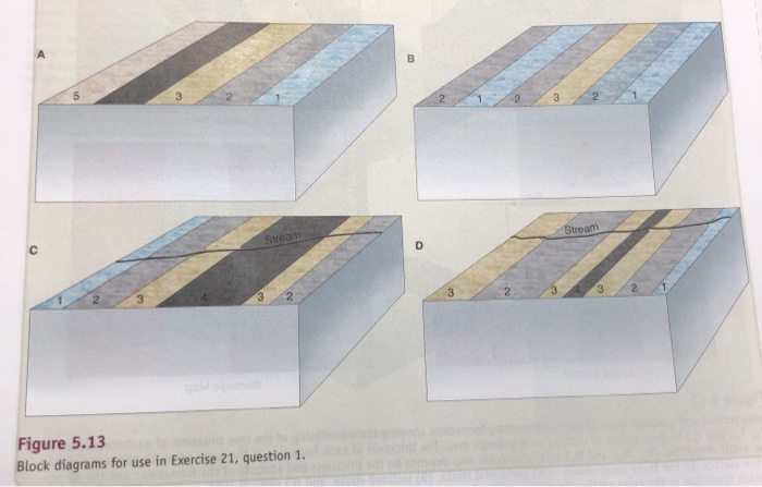 Solved 1. Complete the four block diagrams in figure 5.13. | Chegg.com