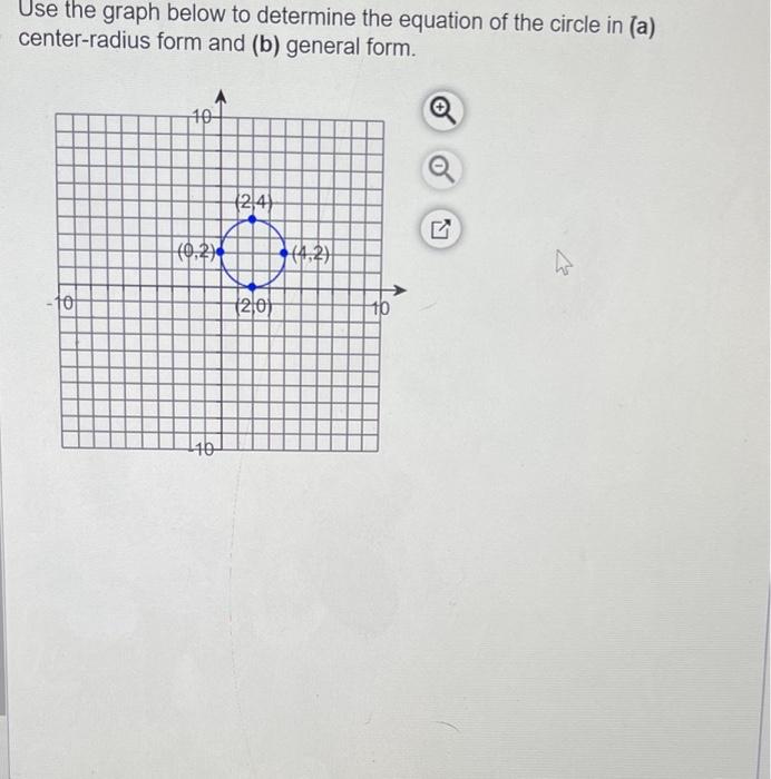 Solved Use the graph below to determine the equation of the | Chegg.com