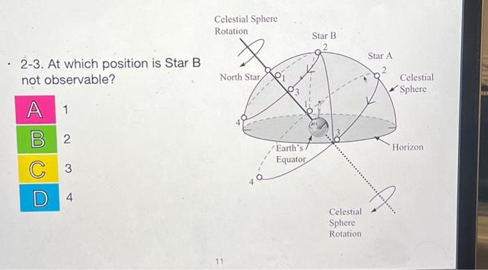 Solved 。 2-3. At which position is Star B not observable? A | Chegg.com