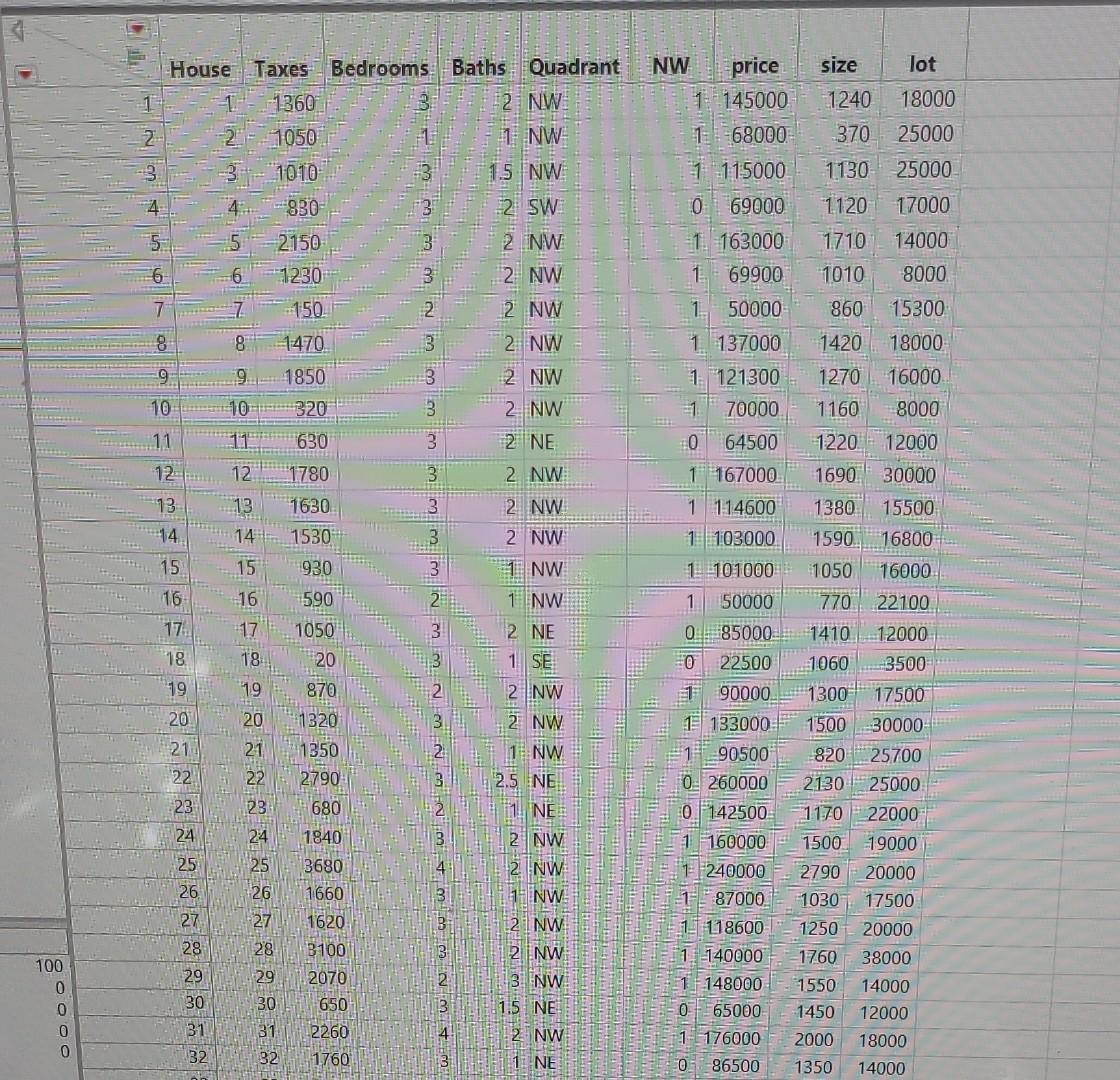 The file house_selling_prices_FL.jmp (found under | Chegg.com