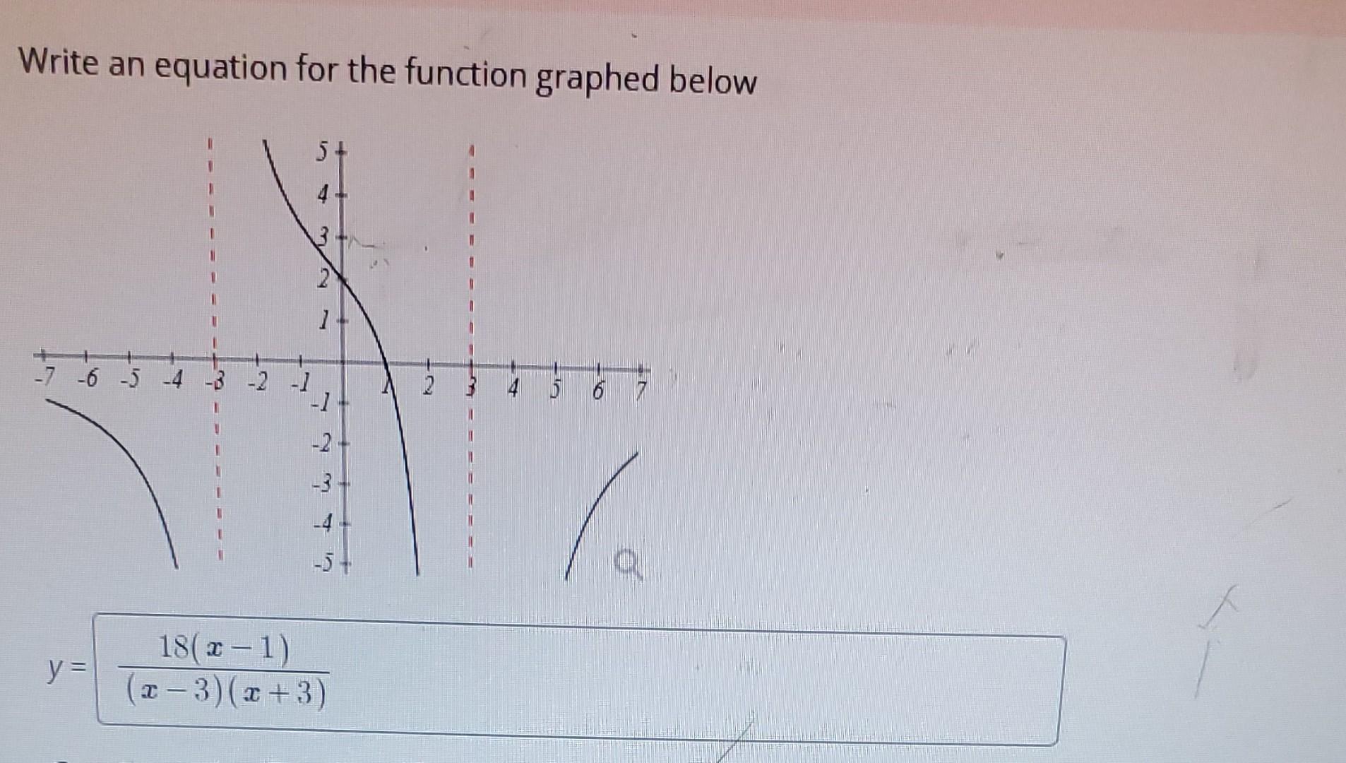 Solved Write an equation for the function graphed below | Chegg.com