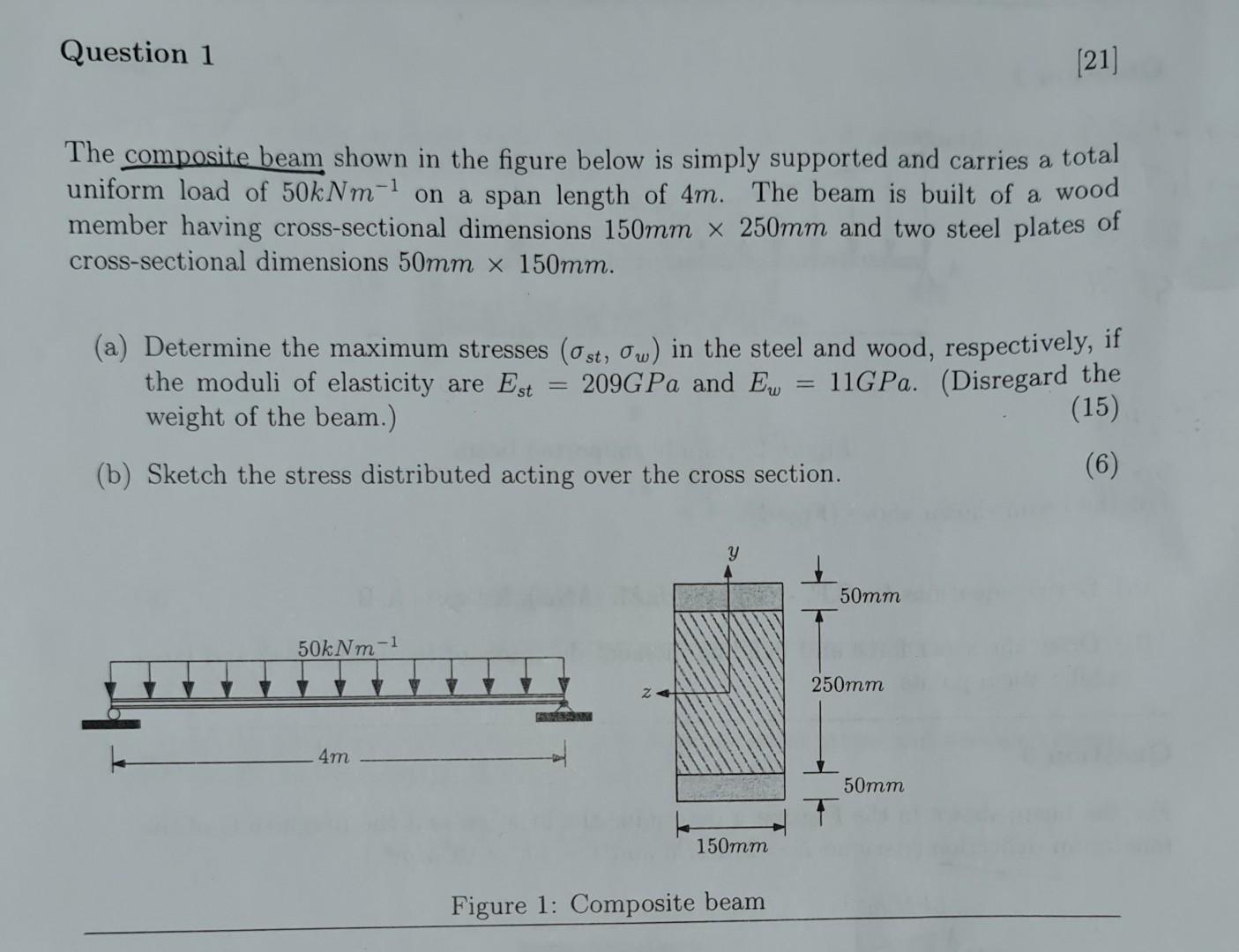 The composite beam shown in the figure below is | Chegg.com