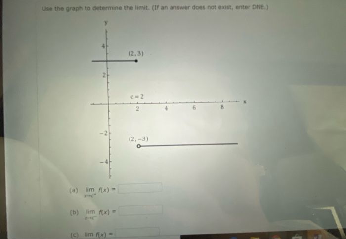 Solved Use the graph to determine the limit. (If an answer | Chegg.com