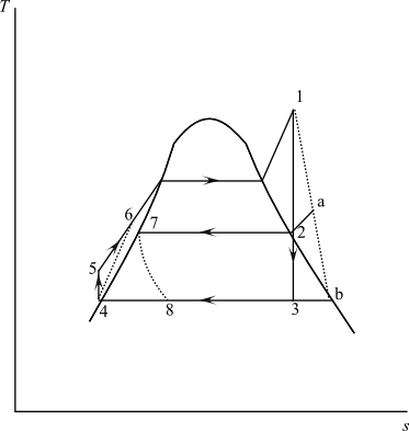 Solved: Chapter 8 Problem 53P Solution | Fundamentals Of Engineering Thermodynamics 5th Edition ...