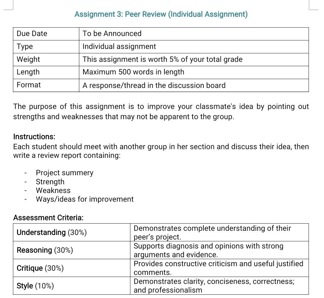 Assignment 3: Peer Review (Individual Assignment) Due | Chegg.com
