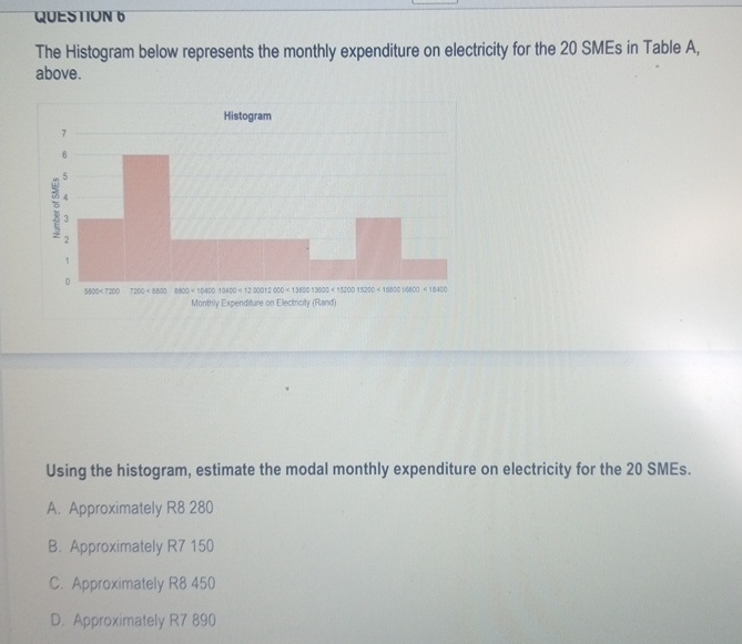 Solved by an EXPERT QUESTIUNGThe Histogram below represents the monthly | Chegg.com