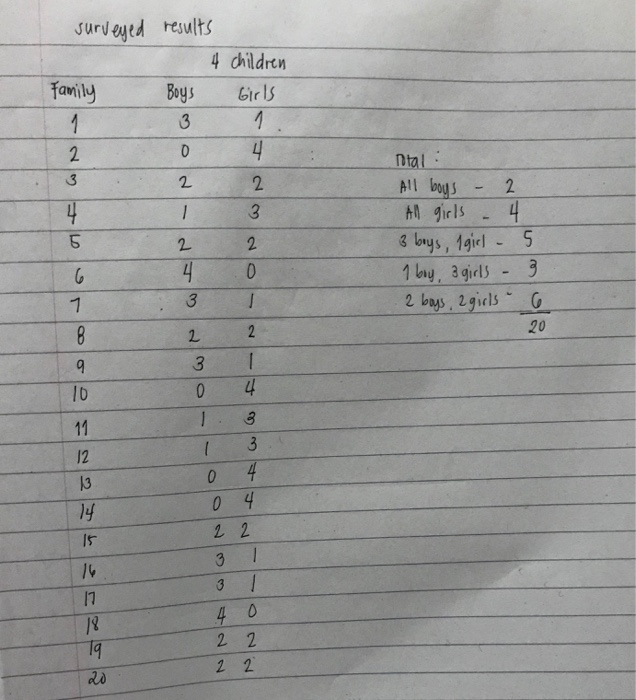 Solved STATISTICAL CONCEPTS AND TOOLS (Chi-Square Test) A. | Chegg.com