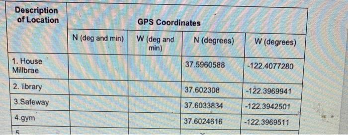 Pick any three locations, the first being your | Chegg.com