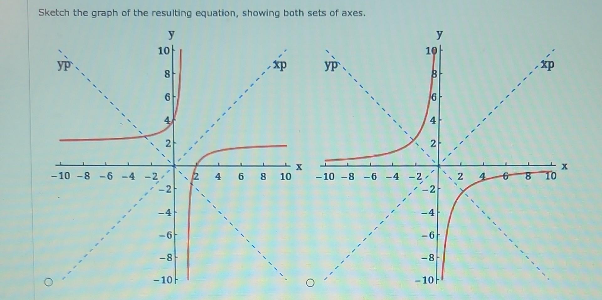 Solved Rotate the axes to eliminate the xy-term in the | Chegg.com