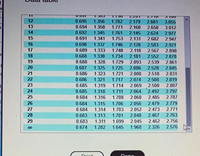 Solved Click here fo view a table of critical values for | Chegg.com