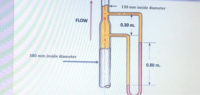Solved Question 3 15 points Save Answer The venture meter | Chegg.com