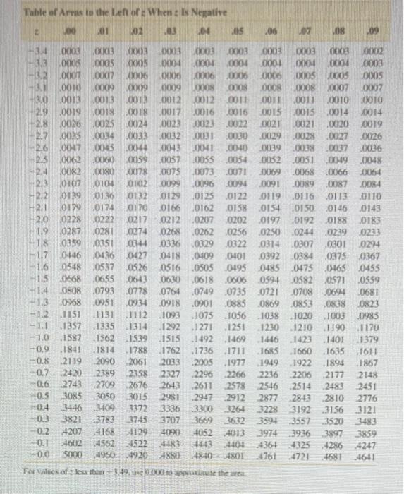 Solved Use the standard normal table to find the specified | Chegg.com
