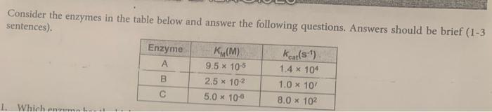 Solved 3. Which enzyme has the highest catalytic efficiency? | Chegg.com