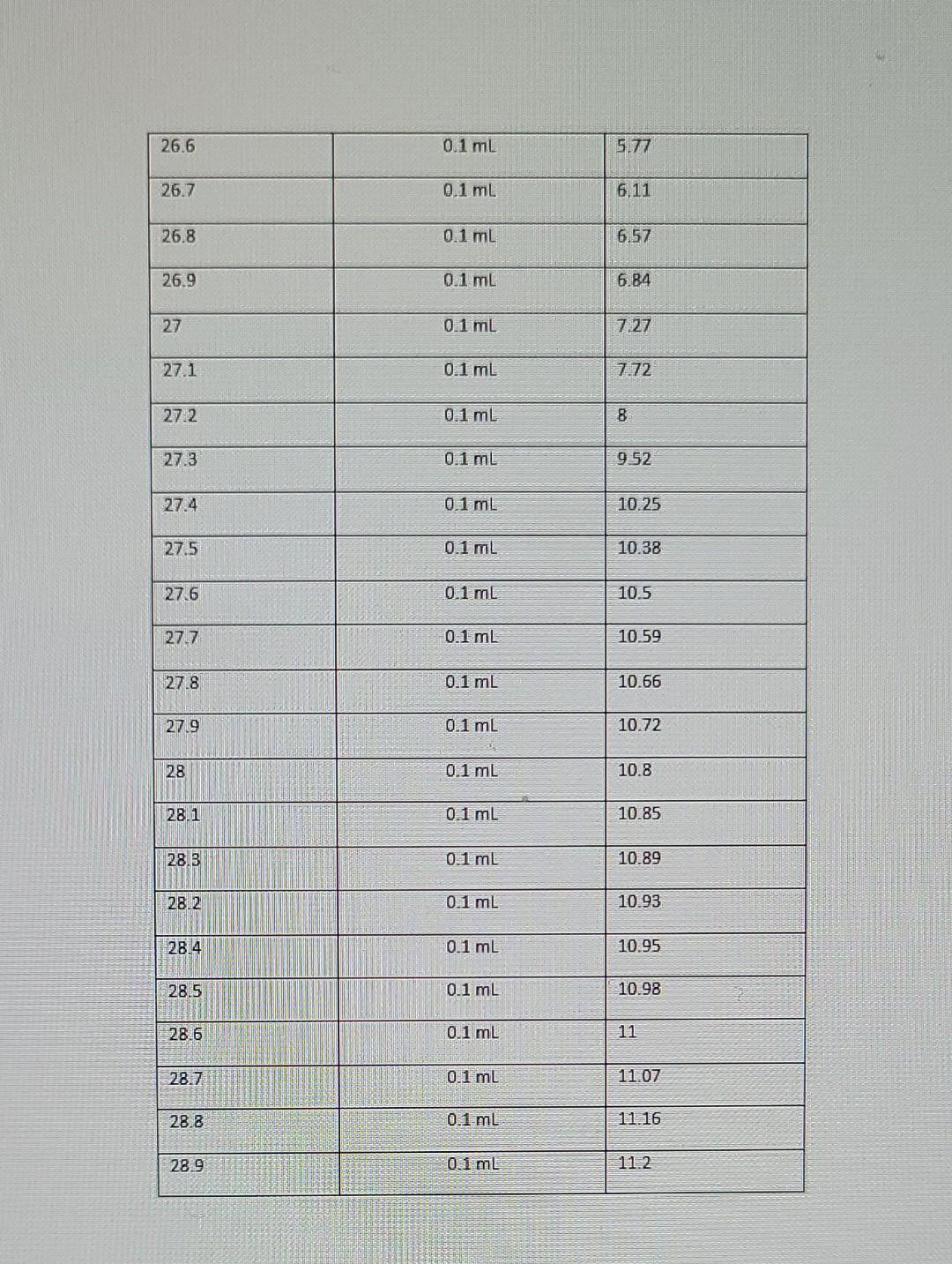 Solved Calculations Titration 1. Titrating HCl Solution with | Chegg.com