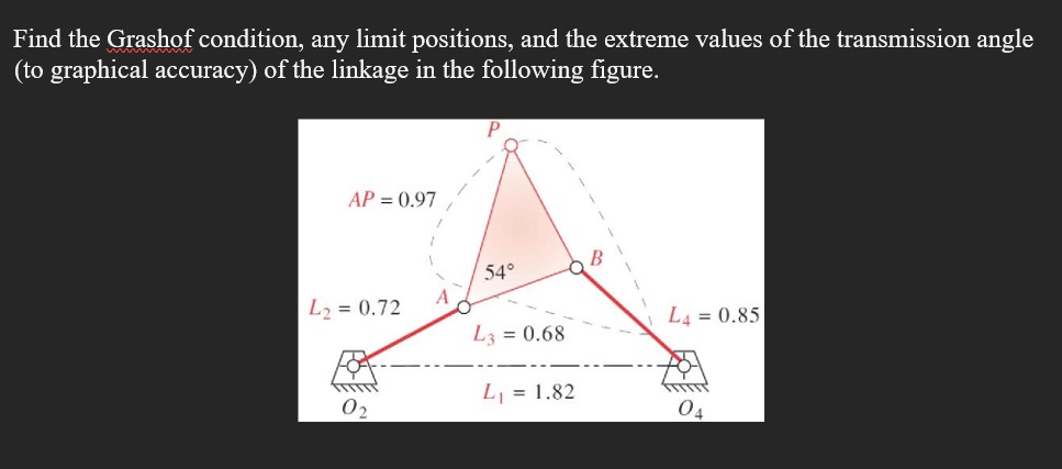Find the Grashof condition, any limit positions, and | Chegg.com