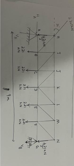 Solved use method section to find forces in every member | Chegg.com Solved use method section to find forces in every member | Chegg.com