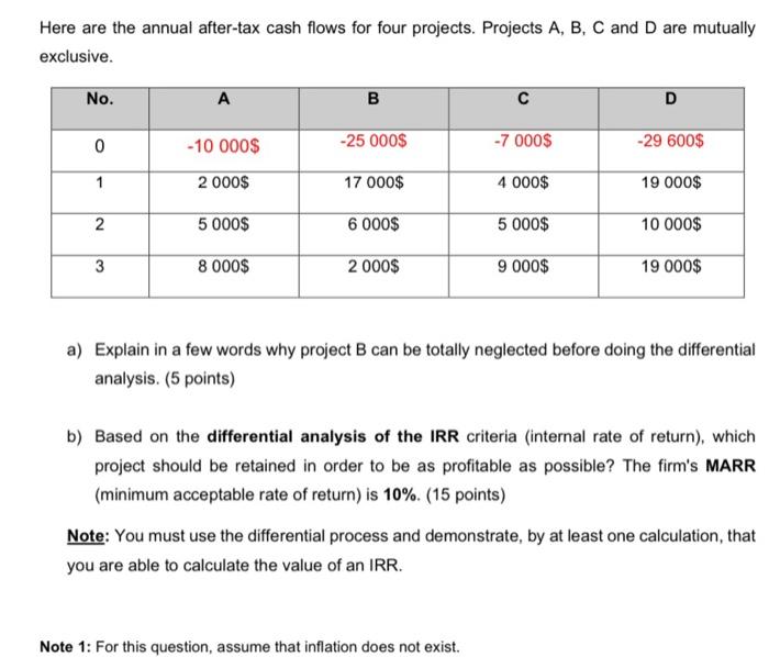Solved Here are the annual after-tax cash flows for four | Chegg.com