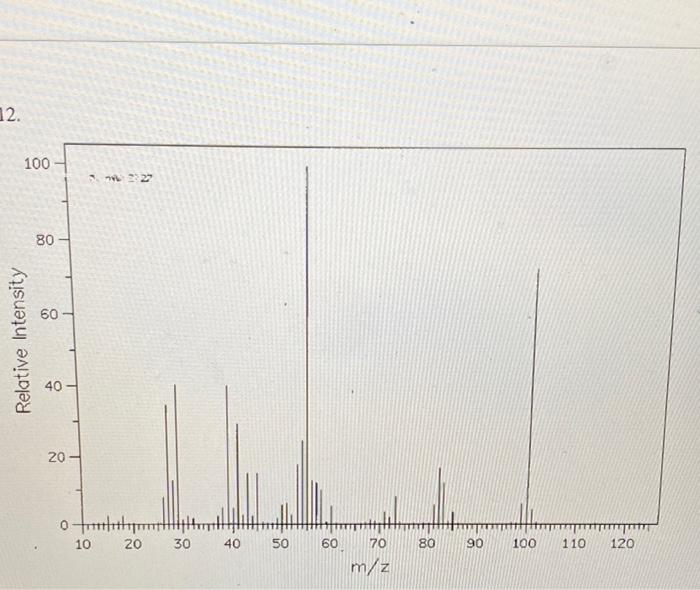 Solved Analyze each IR, 1H-NMR, and 13C-NMR graph. whats the | Chegg.com