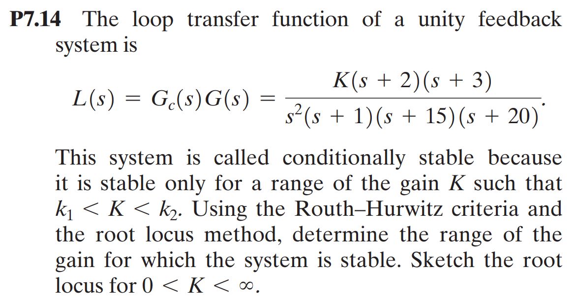 Solved P7.14 ﻿The loop transfer function of a unity | Chegg.com