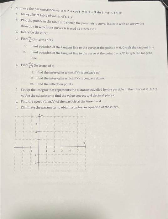 Solved i. ii. 1. Suppose the parametric curve x = 2 + cost, | Chegg.com