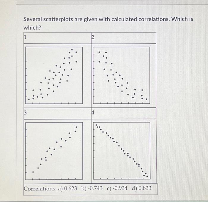 Solved Several scatterplots are given with calculated | Chegg.com