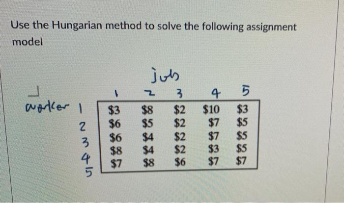 Solved Use the Hungarian method to solve the following | Chegg.com