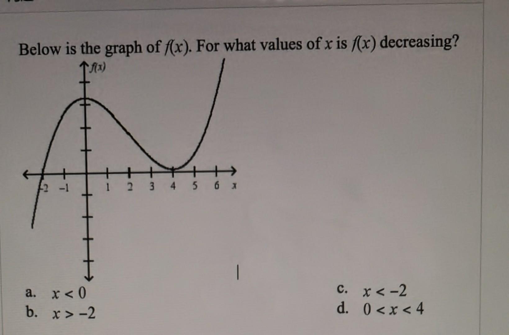 Solved Below is the graph of f′(x). For what values of x is | Chegg.com