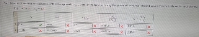 Solved Calculate two iterations of Newiton's Method to | Chegg.com