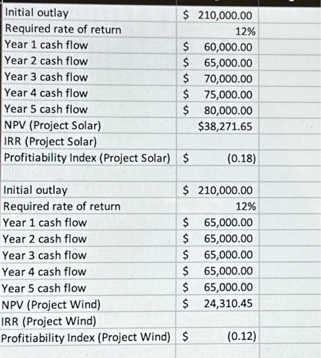 Solved Initial outlay Required rate of return Year 1 cash | Chegg.com
