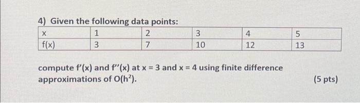 Solved 4) Given the following data points: X 2 f(x) 7 1 3 3 | Chegg.com