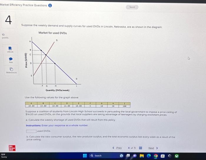 Solved Suppose the weekly demand and supply curves for used | Chegg.com